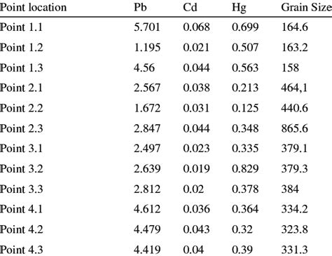 Sediment Classification Based On Grain Size Mm Download Scientific
