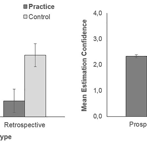 Mean Prospective And Retrospective Prediction Accuracy Left And Download Scientific Diagram