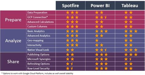 Spotfire Powerbi Tableau Analytics Datascience Data Microsoft Bi Dataanalytics Bigdata