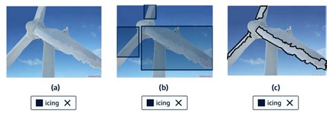 Ai Driven Visual Inspection Of Wind Turbines Based On Drone Imaging