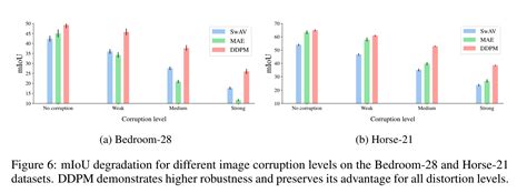 Label Efficient Semantic Segmentation With Diffusion Models Iclr 2022