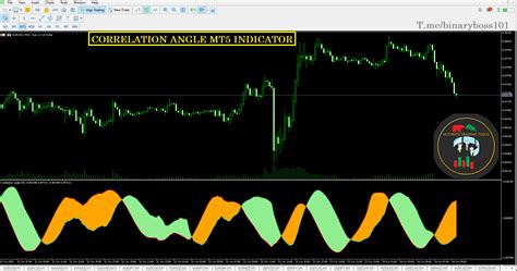Mt5 Trading Tools Ultimate Trader