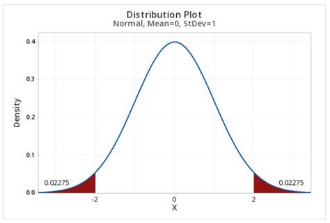 Minitab Probability Plot Getyourbopqe