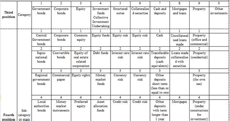 Rawfocus Eiopa Cic Codes