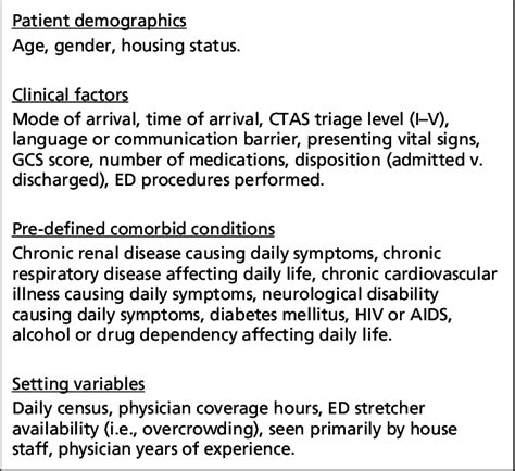 Candidate Predictor Variables Ctas Canadian Emergency Department Download Scientific Diagram