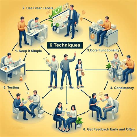 The Ultimate Guide To App Prototyping TekGenie