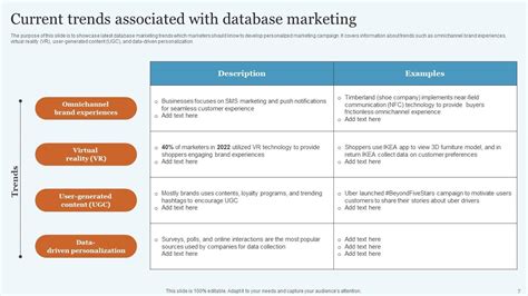 Database Marketing Practices To Increase Brand Awareness Mkt Cd V Ppt Presentation