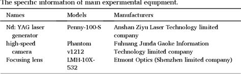 Table 2 From Investigation On The Cavitation Bubble Collapse And The Movement Characteristics