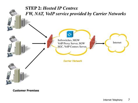 PPT Session Initiation Protocol SIP PowerPoint Presentation Free Download ID 22088