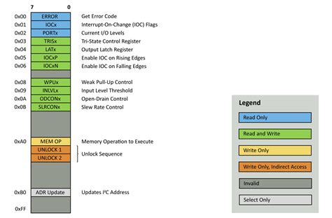 Simplifying Complex Designs With Task Specific MCUs EDN Asia