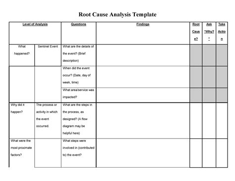 8d Root Cause Analysis Template
