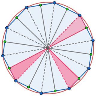 Area Of A Circle And It S Grid Approximation Download Scientific Diagram