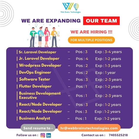 Chirayu Bhatt On Linkedin Experienced Techies Share Resume