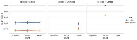 Mastering Seaborn Legends Splitting Into Multiple Columns Geeksforgeeks