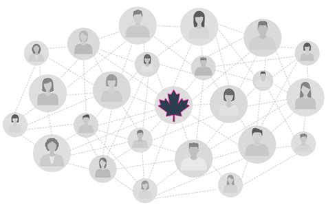 Canadian Fragile X Researchers — Fragile X Canada
