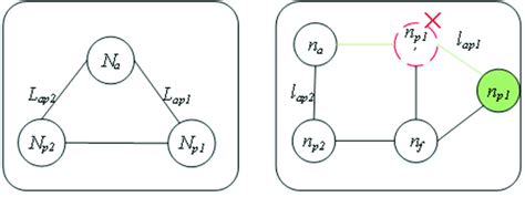 An Example Of Mapping The Virtual Link L Ap In G V Left On The Download Scientific Diagram