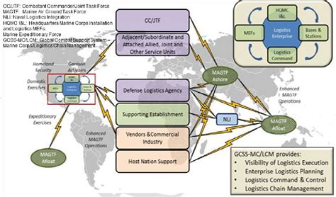 Figure 2 From Mobility For Gcss Mc Through Virtual Pcs Semantic Scholar