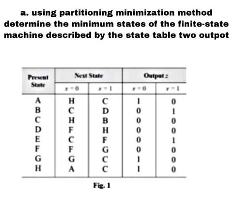 Solved A Using Partitioning Minimization Method Determine Chegg