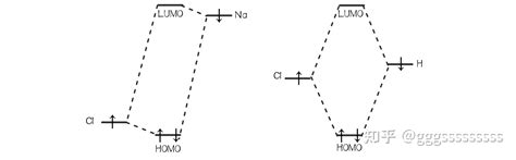 离子键与共价键之间有何区别？ 知乎