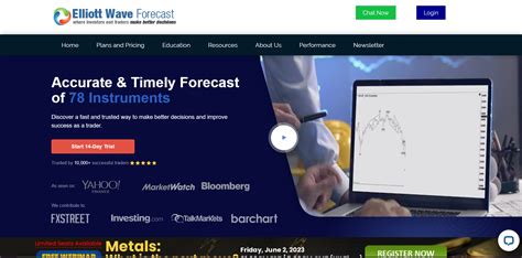 Elliott Wave Forecast Review The Forex Geek