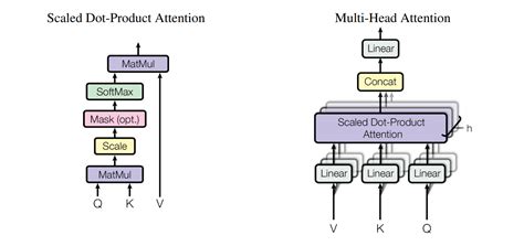 Transformer 代码详解pytorch版transformer Pytorch Csdn博客