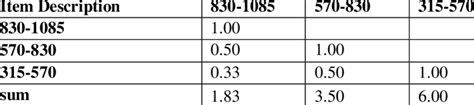 r factor class comparison matrix download scientific diagram