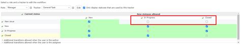 creating subtask · issue 198 · anteo redmine custom workflows · github