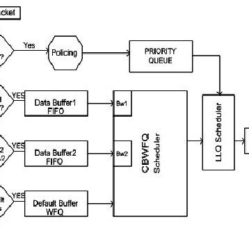 LLQ Mechanism Operation 16 Download Scientific Diagram