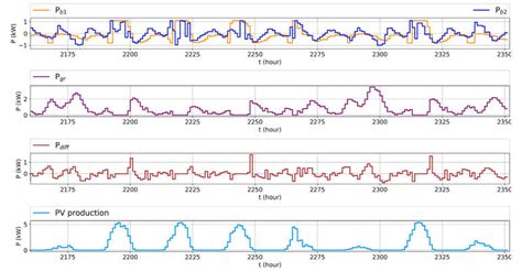 麦吉尔大学用于能源管理的多智能体分层强化学习 智源社区