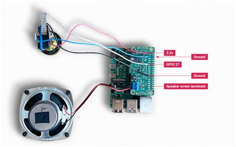 Raspberry Pi Audio Raspberry Pi Documentation