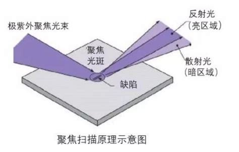 半导体检测设备专题报告前道量检测设备 知乎