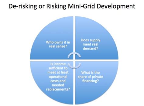 Devendra Adhikari Posted On Linkedin