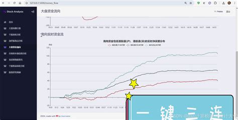 计算机毕业设计python卷积神经网络股票预测系统 股票推荐系统 股票可视化 股票数据分析 量化交易系统 股票爬虫 股票k线图 大数据毕业设计 Deepseek大模型源码lw文档