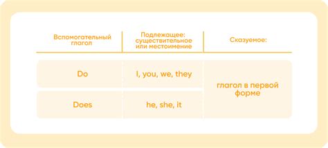 Present Simple правила и примеры употребления как образуется Презент Симпл