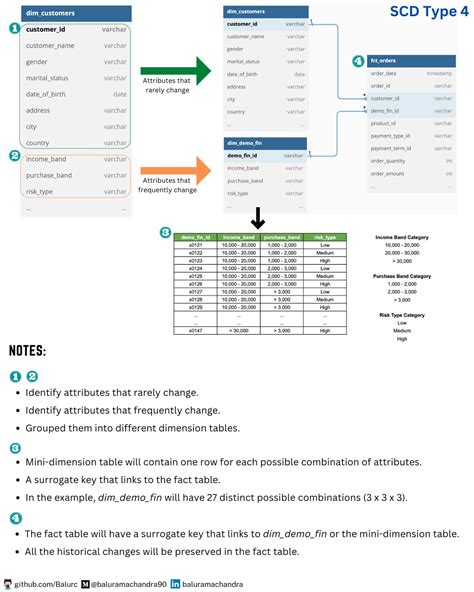 Nikhil Goyal Posted On Linkedin