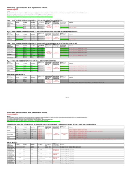 Wecc Approved Dynamic Model Implementation Schedule July 2014 V0 Pdf