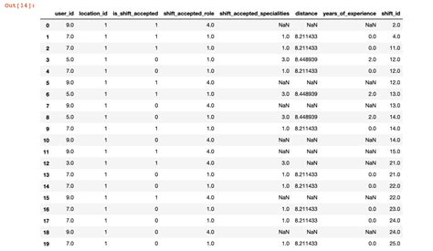 Python Dealing With Values Having Comma In Pandas Stack Overflow