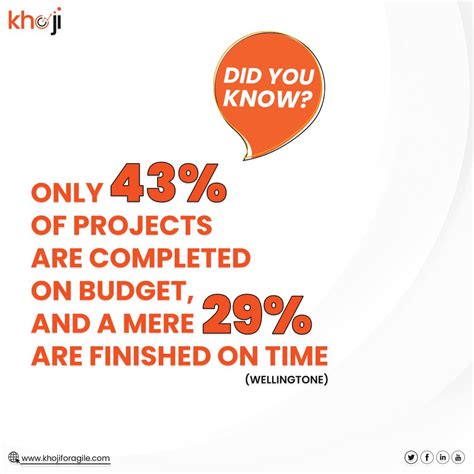 Khoji For Agile On Linkedin Khoji Khojiforagile Kfa Agileprojectmanagement