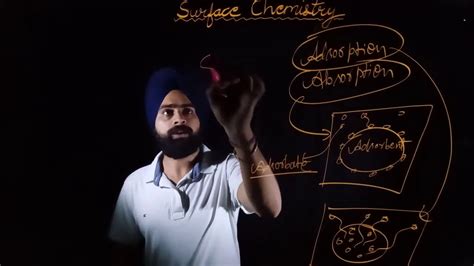 Adsorption And Absorption Youtube