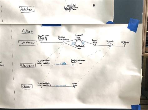 Delphi Dev Diary 0 The Delphi Sessions Bounties Network Medium
