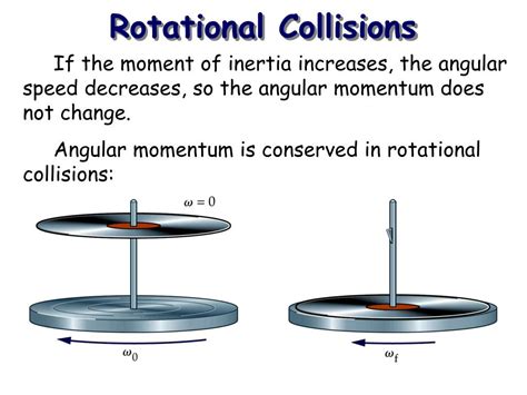 Ppt Angular Momentum Powerpoint Presentation Free Download Id5286371