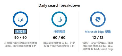 Microsoft Rewards赚取点数的快速办法（可兑换xgpu和礼品卡） 哔哩哔哩