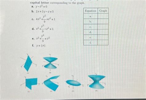Solved Answer The Following On Conic Sections And Quadric