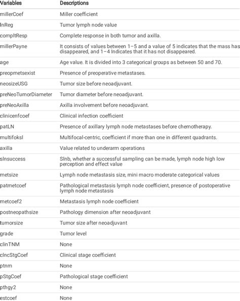 Dataset Variables And Annotations Download Scientific Diagram