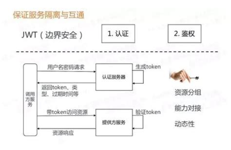 微服务架构的整套解决方案 腾讯云开发者社区 腾讯云
