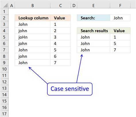 Easy Ways To VLOOKUP And Return Multiple Values