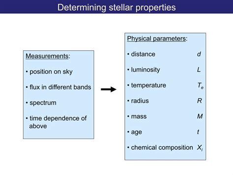 Pdf ~berlinaa Teaching Stellar Ast8030