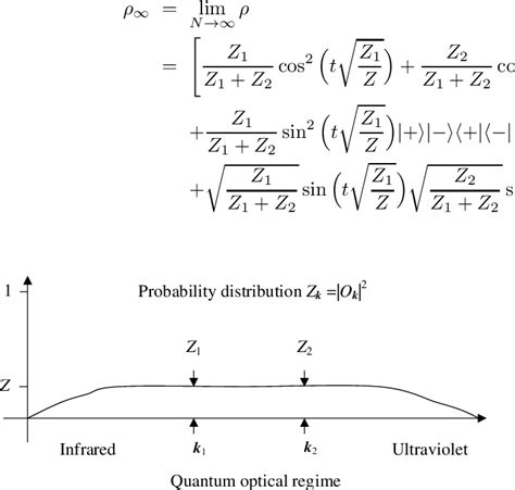 figure 1 from degree of entanglement as a physically ill posed problem