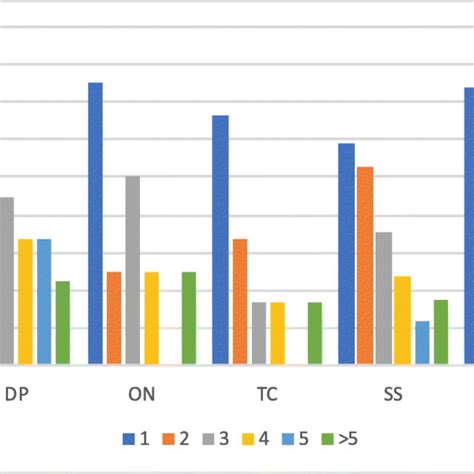 The Number Of Errors In Different Erroneous Version Number Download Scientific Diagram