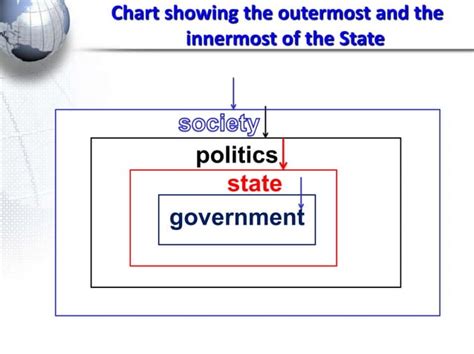 State And Its Elements PPT Political Issues Policy Politics